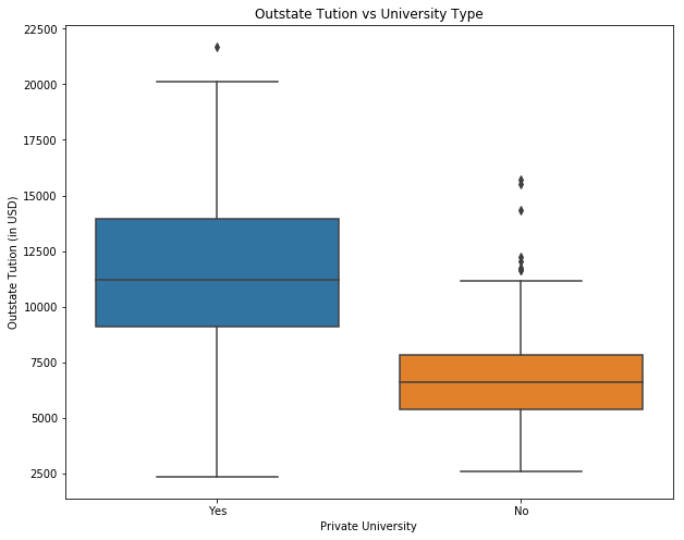 Islr Chapter 2 Statistical Learning Part 4 Exercises Applied Amit Rajan Blog